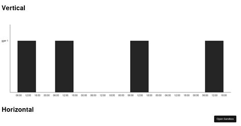 Victory Dates With Horizontal Bars Codesandbox