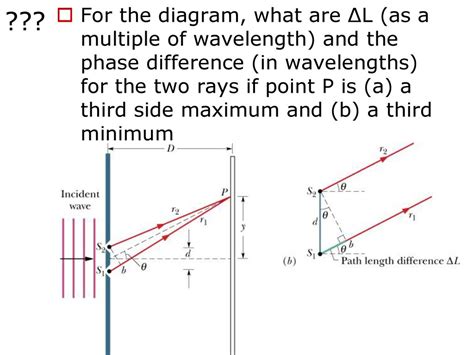 interference and diffraction ppt download