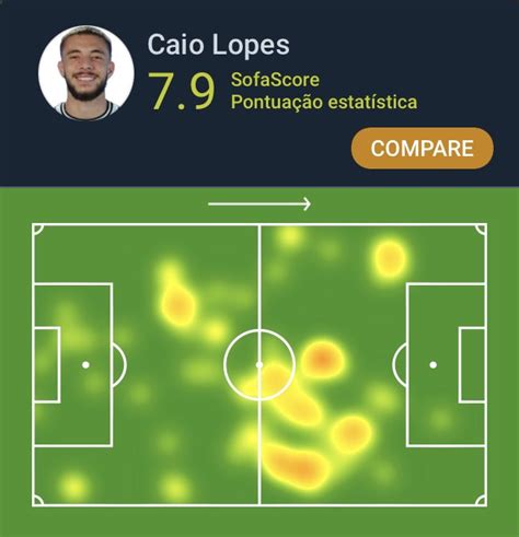 SofaScore Brazil on Twitter BrasileirãoSérieB Caio Lopes 20 anos