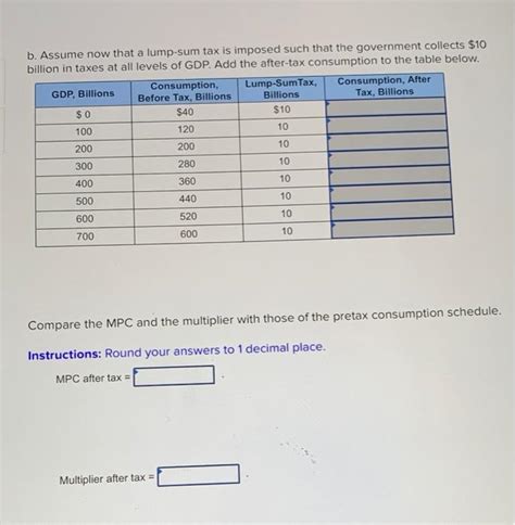 Solved Assume That Without Taxes The Consumption Schedule Chegg