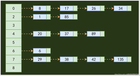 java常见的8种数据结构 java 数据结构 csdn博客