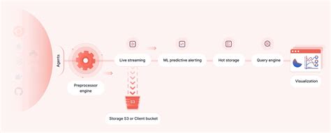 launch yc 🚀 middleware 📊 a unified observability platform for cloud native microservices and