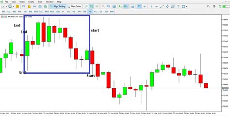 finding highest high of bull candles only timeframes general mql5 programming forum