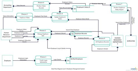 Inspiring Cash Flow Diagram Examples To Help You Visualize Your