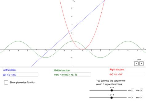 continuity of a piecewise defined function geogebra