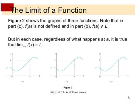 lecture 4 the limit of a function