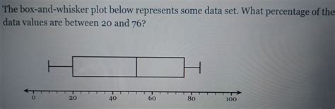Solved The Box And Whisker Plot Below Represents Some Data Set What