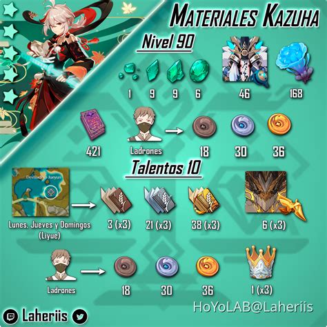 v 4 5 GUÍA COMPLETA KAZUHA Materiales Talentos Builds y Equipos