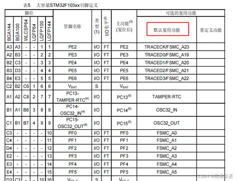 stm32实战总结：hal之gpio stm32 hal gpio csdn博客