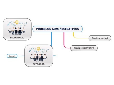 PROCESOS ADMINISTRATIVOS Mind Map