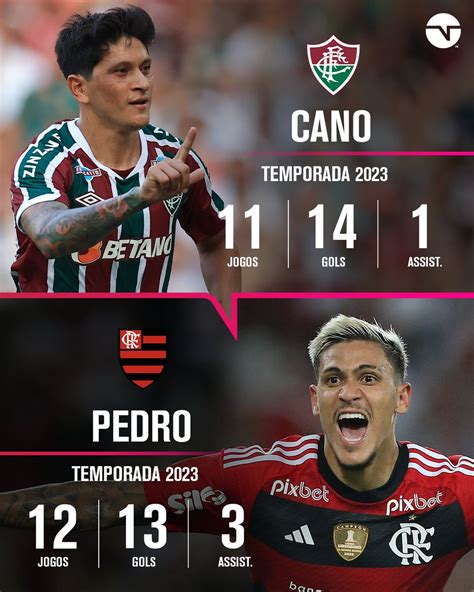 TNT Sports BR on Twitter OS CARAS COMEÇARAM O ANO JOGANDO MUITO