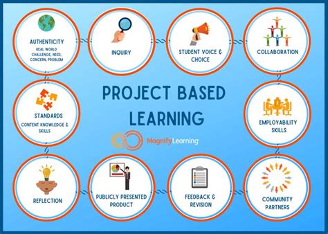 what is project based learning project based learning project based learning high school