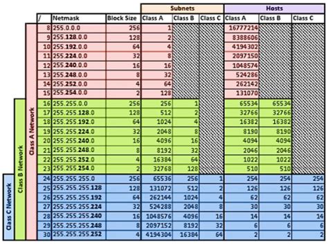 Belajar Subnetting IPv4 Kelas A B C KOMPUTER DAN JARINGAN