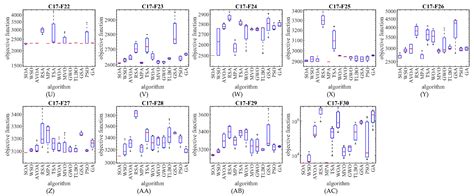 biomimetics free full text serval optimization algorithm a new bio inspired approach for