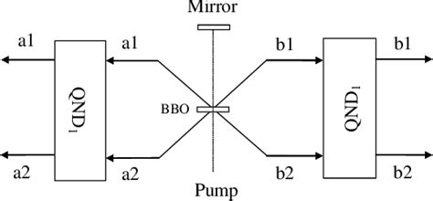 figure 1 from efficient polarization entanglement purification based on parametric down