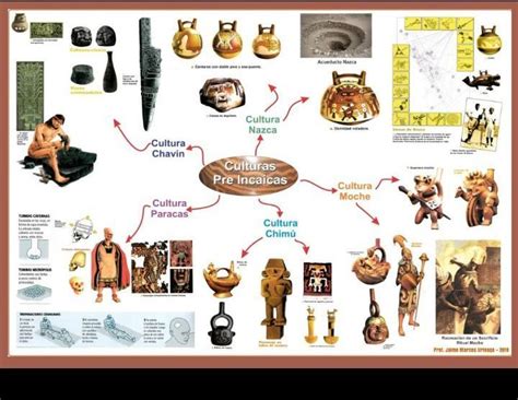 3 Elabora una infografía sobre el legado cultural del Perú Antiguo que