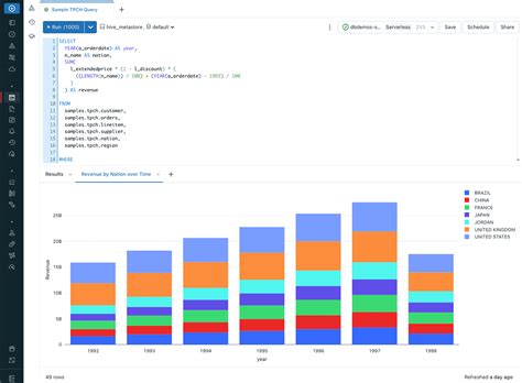 Orchestrating Information Analytics With Databricks Workflows Tech World