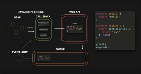 ♻️ javascript visualized event loop