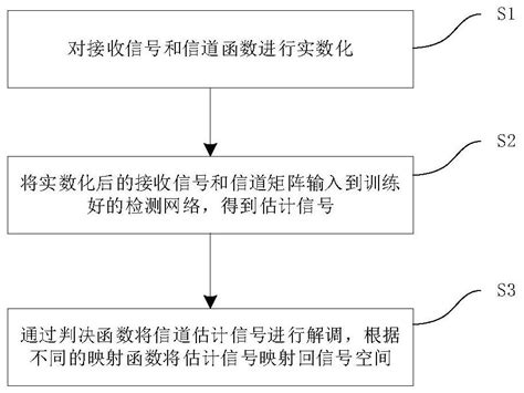 mimo system signal detection method and system eureka patsnap