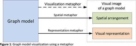 figure 1 from development of an approach to building representation metaphors for visualizing