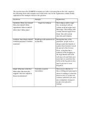 Bus Unit Written Assignment Template Updated Doc The Text