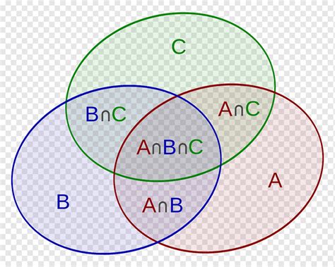 inclusion exclusion principle mathematics combinatorics set venn diagram mathematics angle