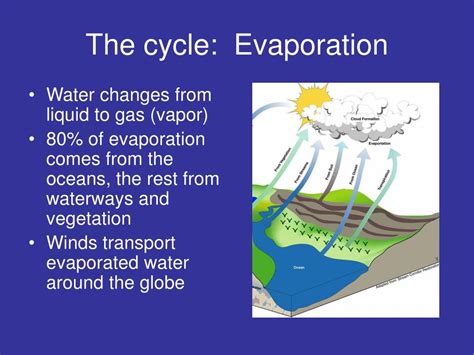 Hydrosphere The Water Cycle Britannica