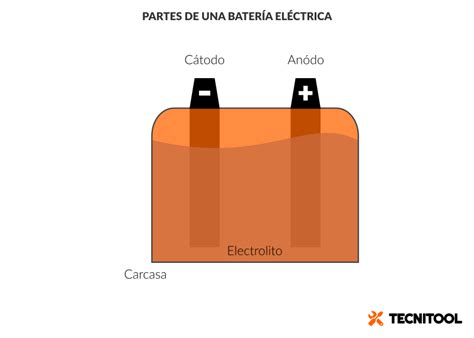 Panadería caricia División como funciona una batería electrica Girar en