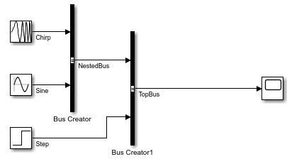 Simulink Bus Objecttocell
