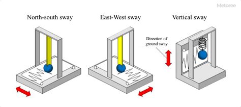 15 Seismograph Manufacturers In 2024 Metoree