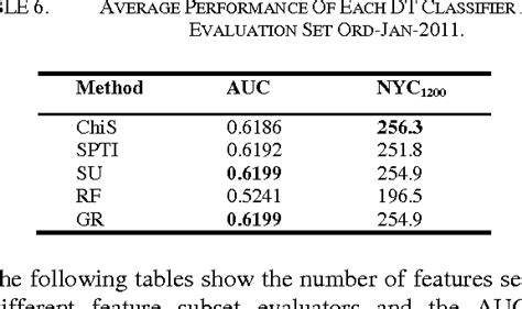 table 1 from a feature selection model for binary classification of imbalanced data based on