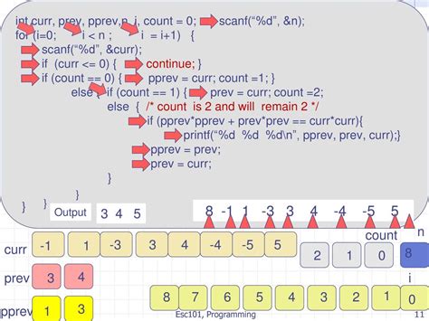 esc101 introduction to computing ppt download