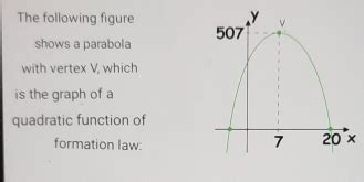 Solved The Following Figure Shows A Parabola With Vertex V Which Is