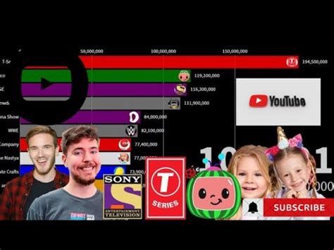 Top 10 Youtubers Con Mas Suscriptores En El Mundo 2023 YouTube