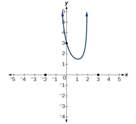 graphing rational functions definition examples turito