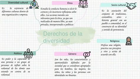 Derechos de la diversidad cultural y Valores Fátima Astúa Badilla uDocz