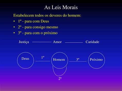 Ppt Sobre A Estrutura Did Tica De O Livro Dos Esp Ritos Powerpoint