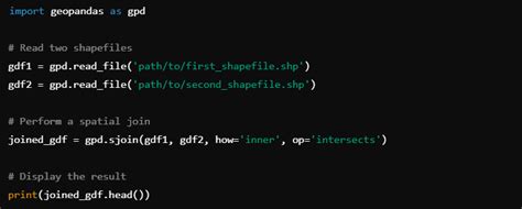 Python Perspectives Enhance The Power Of GIS Using Python Libraries AGSRT