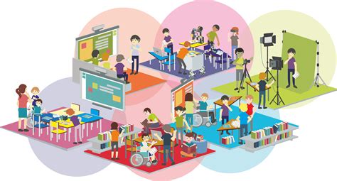 Espacios creativos Pedagogía Tecnología Espacios inspiradores