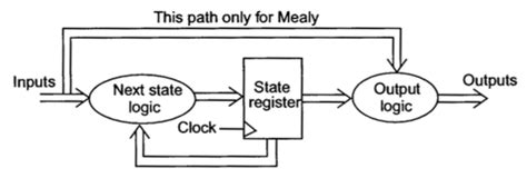 iay0340 digital systems modeling and synthesis