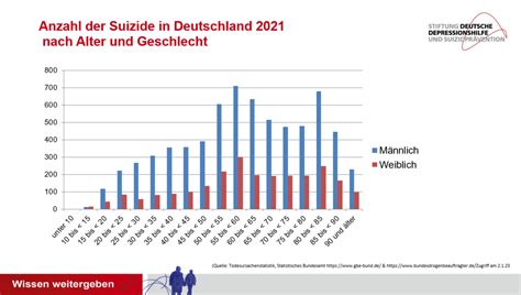 Suizidalität Stiftung Deutsche Depressionshilfe