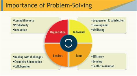 Problem Solving Training Course Materials Trainers Love