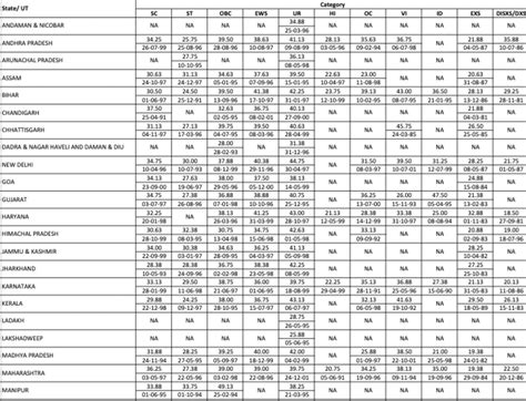 IBPS Clerk Prelims Cutoff 2023 Check Category And State Wise Cutoff