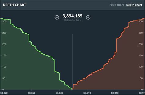 Buy Wall Vs Sell Wall Whats The Difference Value Of Stocks