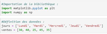 Exploration des Visualisations Matplotlib pour les Débutants