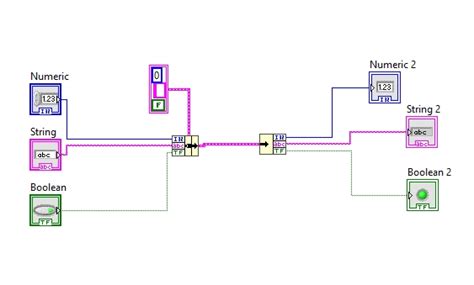 Cluster Functions In Labview Tutorial 12 Microcontrollers Lab