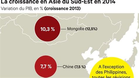 La Banque mondiale revoit en baisse ses prévisions sur la Chine Les Echos