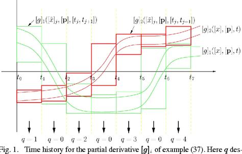 figure 1 from a hybrid bounding method for computing an over approximation for the reachable set