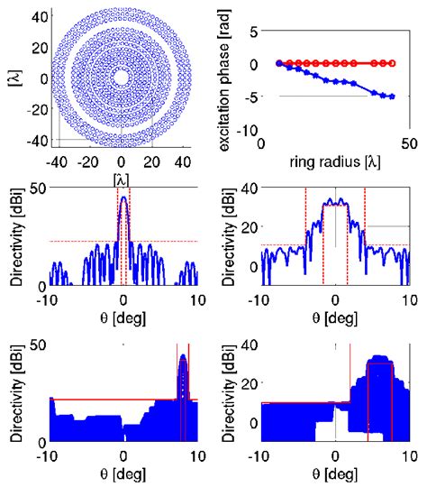 667 elements layout simultaneously tailored for both the wide and the download scientific