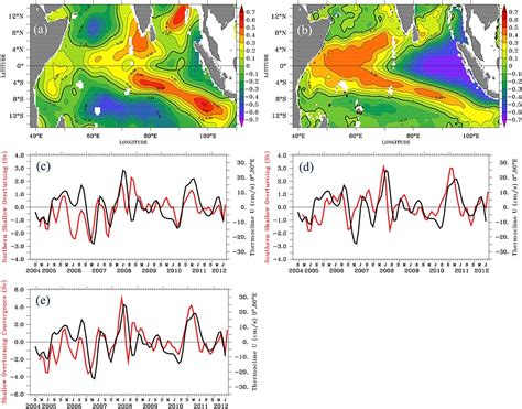 Observed Interannual Variability Of Zonal Currents In The Equatorial